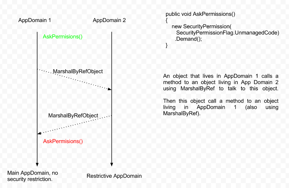 C Dynamic Code Generation And Security Stack Overflow 6840